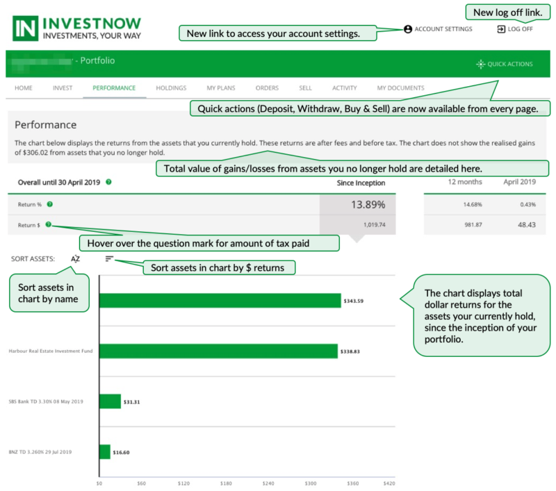InvestNow | InvestNow FAQ